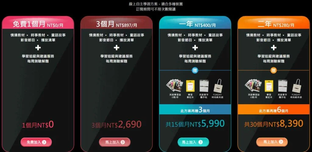 【2025】線上英文Funday評價：費用多少？為什麼填單後我選擇不試聽