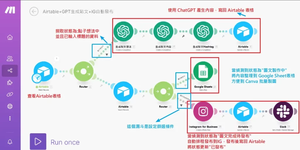 【Make 教學】ChatGPT AI串連Airtable，一鍵自動化IG貼文排程發布，提升自媒體經營效率