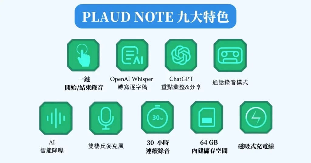 【PLAUD NOTE】AI 智慧錄音卡開箱評價，一鍵錄音結合 ChatGPT 快速整理生成總結、文字逐字稿
